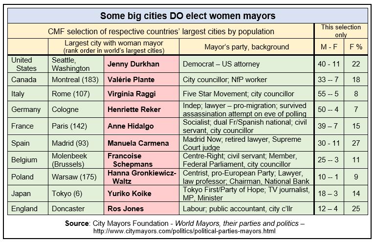 A World Mayor Prize for women mayors only? Bring it on! | INLOGOV Blog