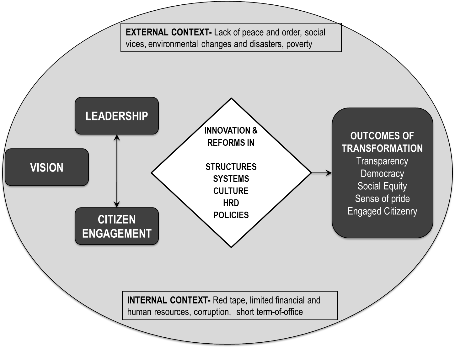 Squaring the circle: Facing the challenges of local government ...
