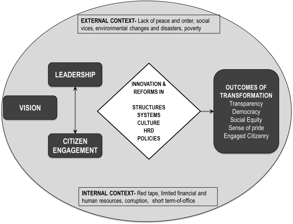 Squaring the circle: Facing the challenges of local government ...